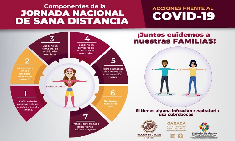 Exhorta municipio de Oaxaca a respetar jornada de “Sana Distancia” | RI ...